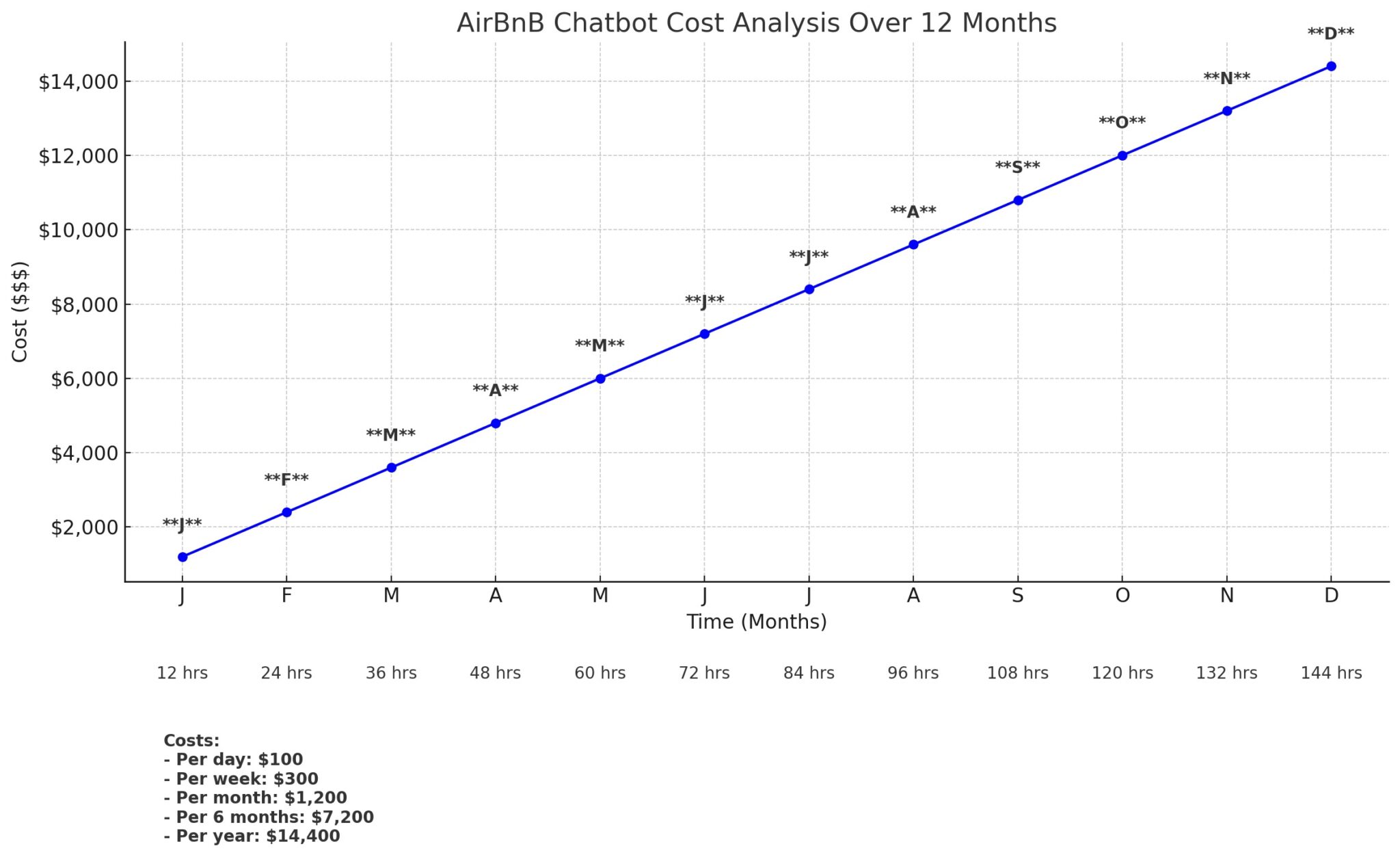 AirBnb Chatbot - My Sick Builds